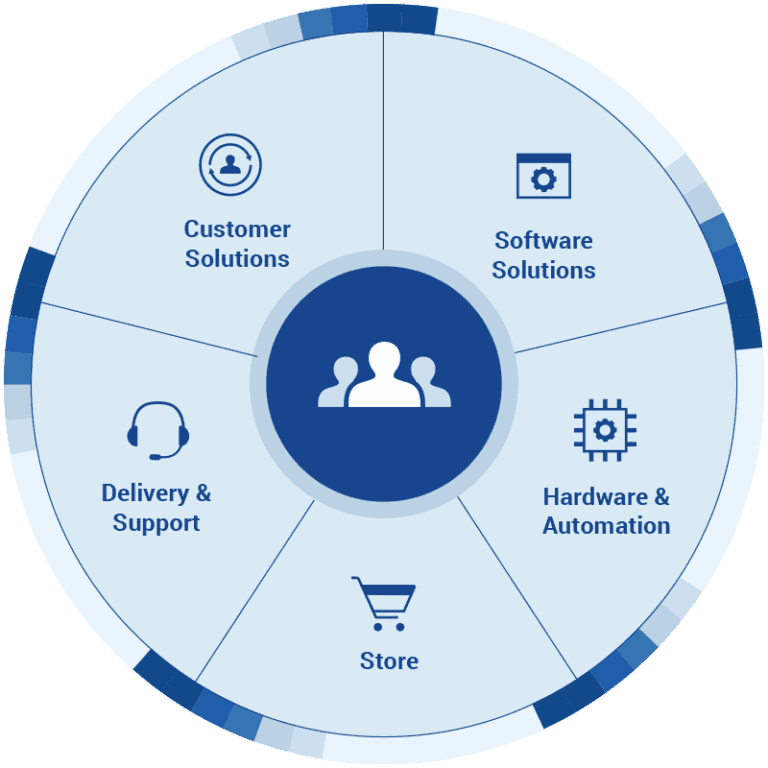 Triton - The Home of Software & Hardware Intelligence